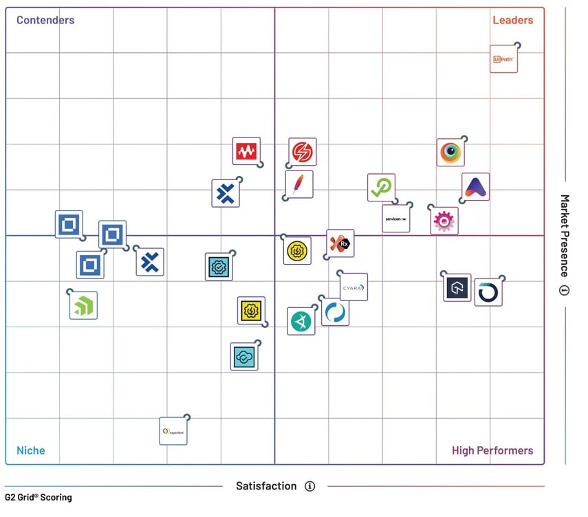 Winter 2023 G2 Enterprise Report On Test Automation Avo Automation