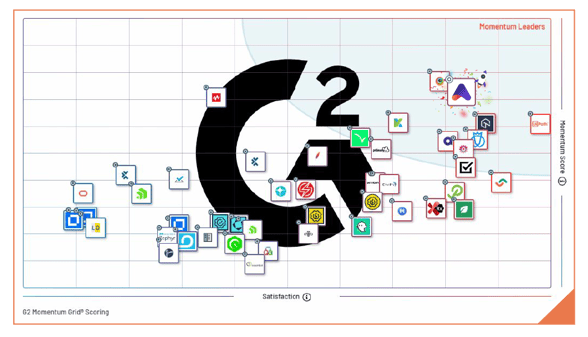 G2 Momentum Grid® Report for Automation Testing | Summer 2022 G2 Momentum Grid® Report for Automation Testing | Summer 2022